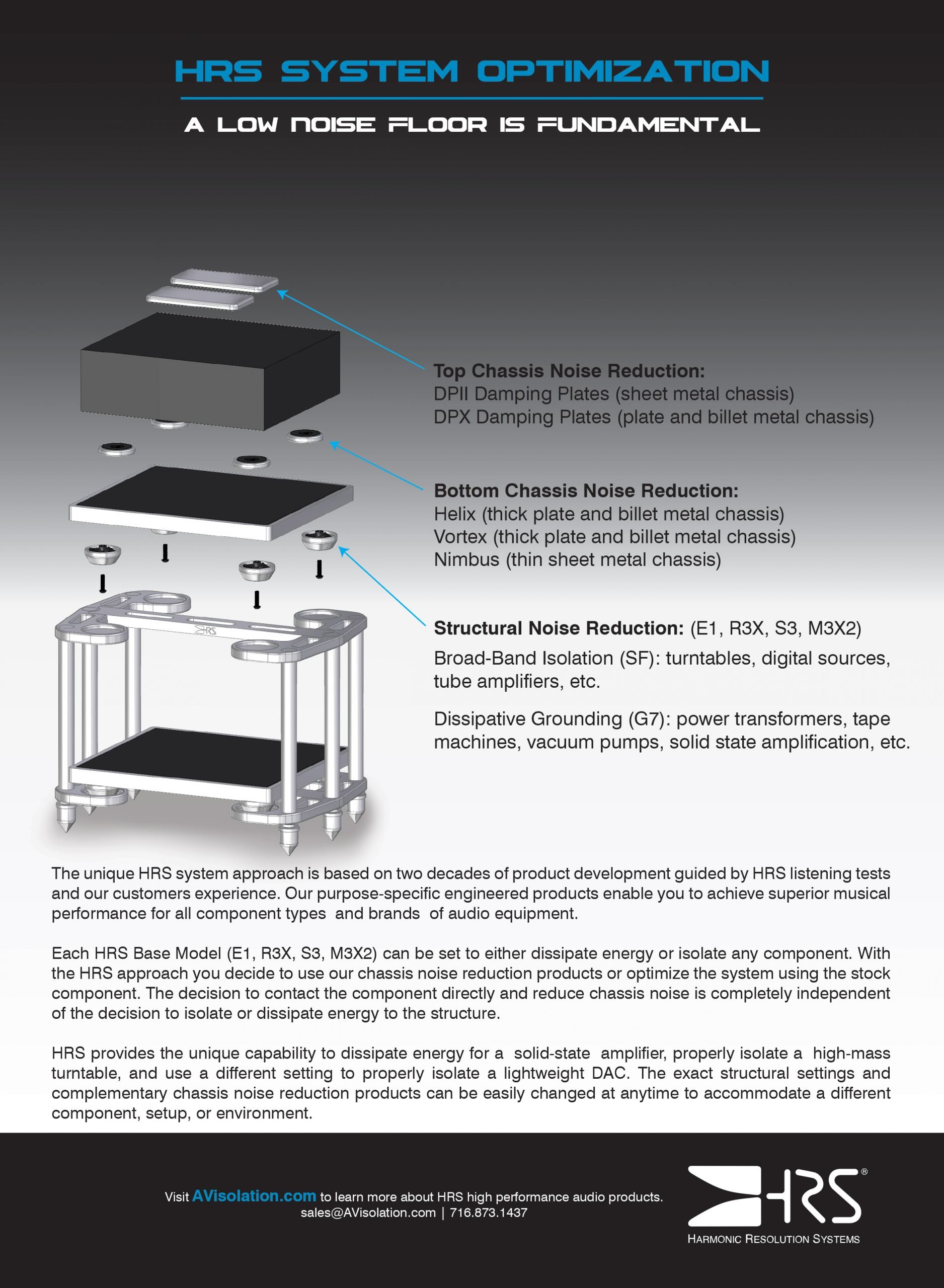 HRS System Optimization | Harmonic Resolution Systems