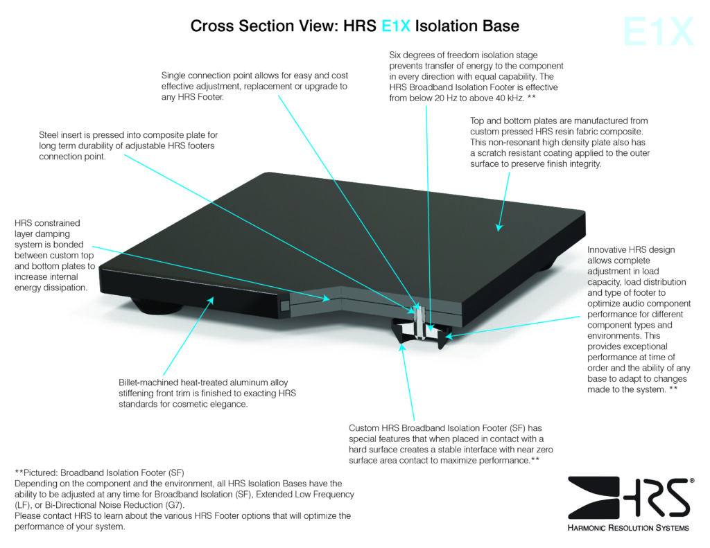 E1X Isolation Base | Harmonic Resolution Systems