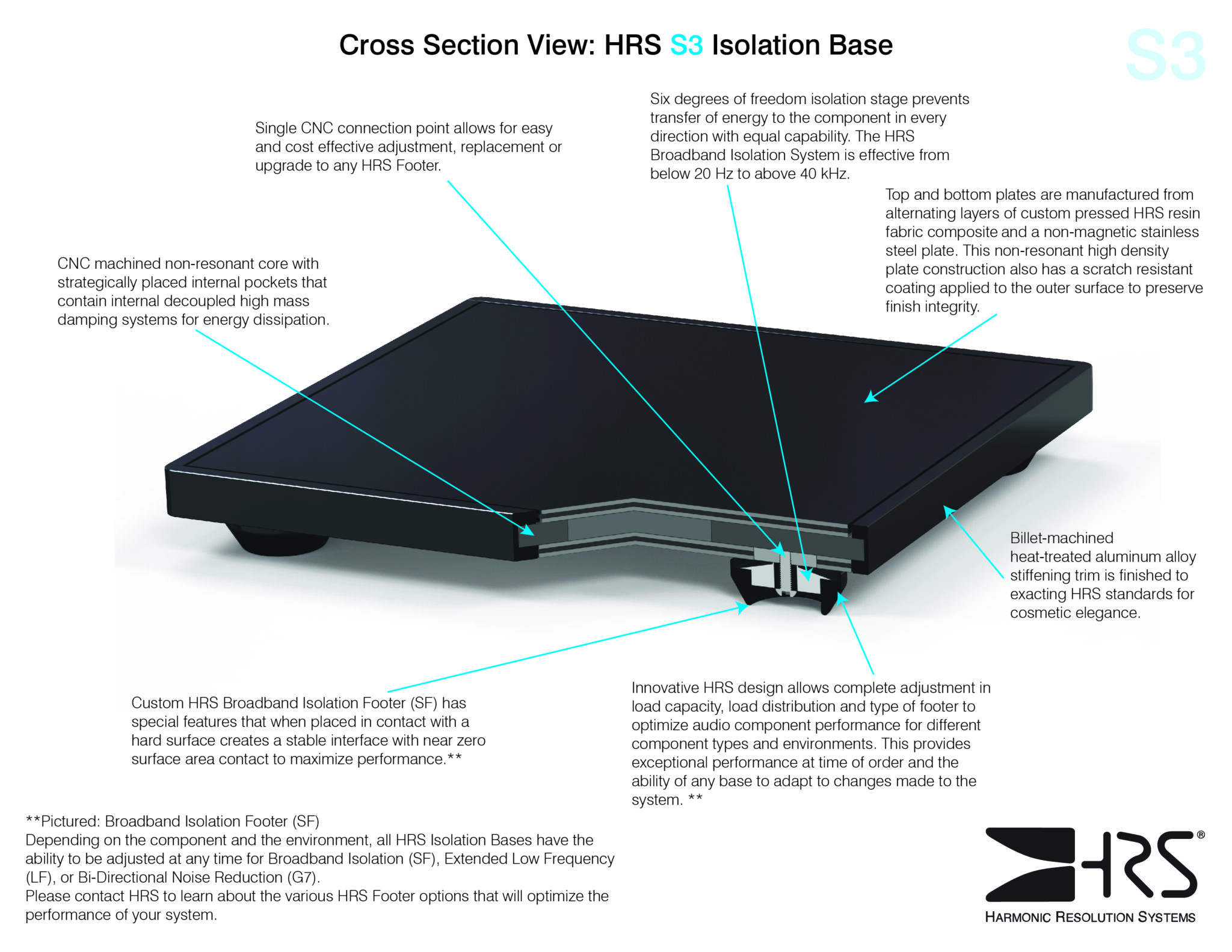 S3 Isolation Base | Harmonic Resolution Systems